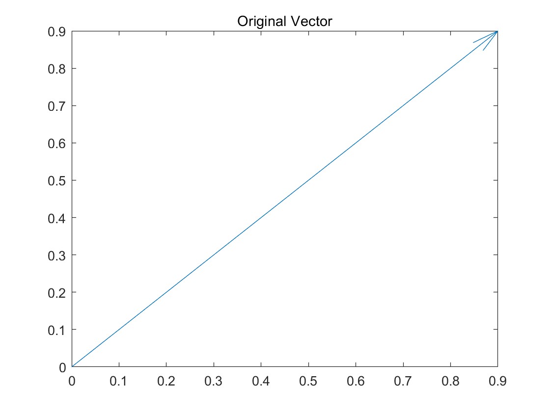JohnnyZhu's HomePage!